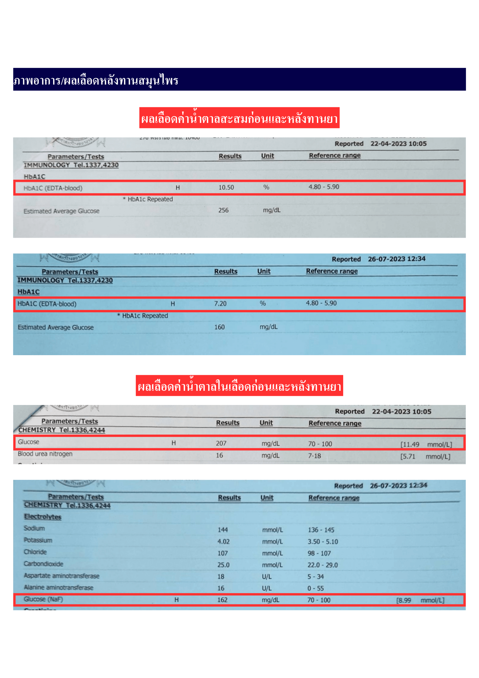 ศูนย์มะเร็ง ดร.ภัทร์ - DR.Part Cancer Center